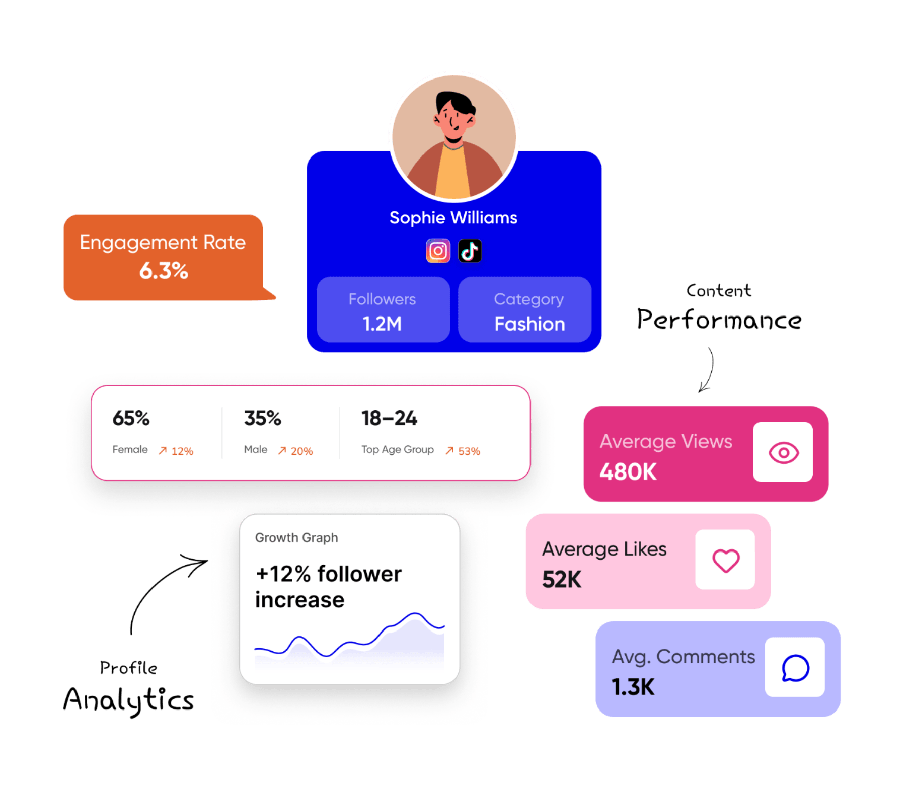 Your complete influencer marketing platform | Fabulate