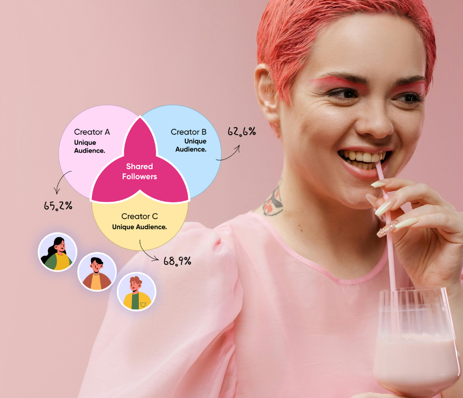 australian-pinterest-influencer-platform